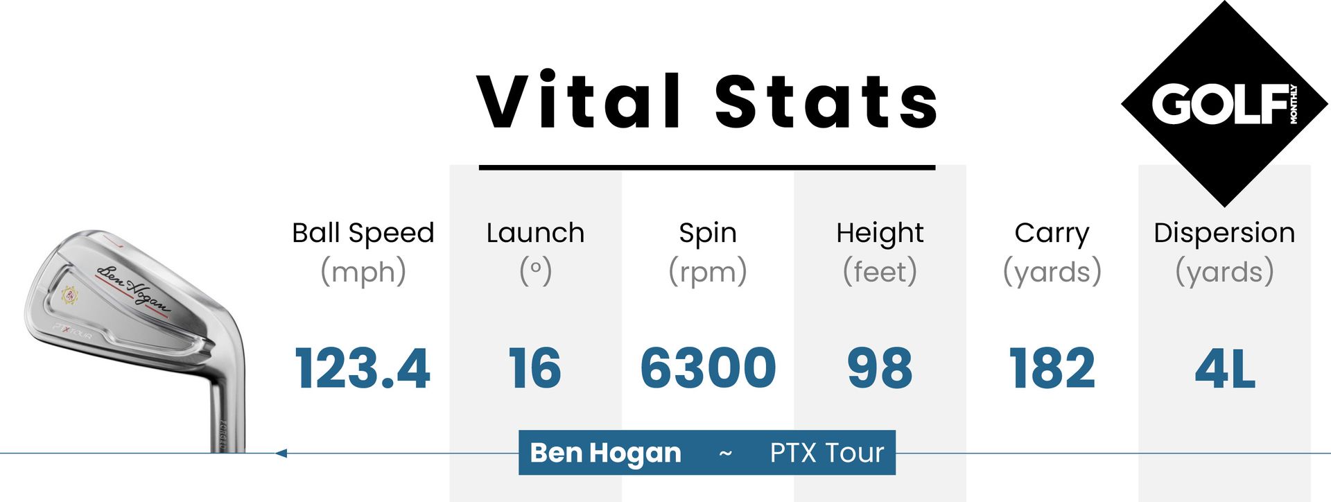 Ben Hogan PTX Tour Iron Review | Golf Monthly