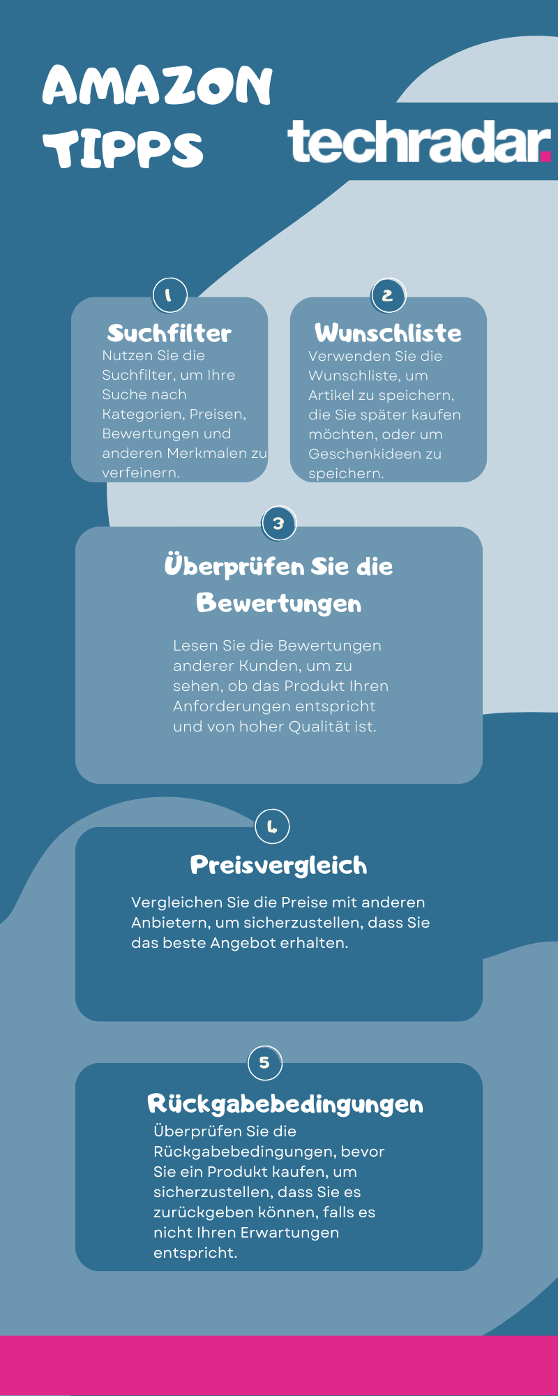 Amazon-Shopping für Fortgeschrittene | TechRadar