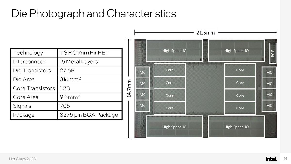 Intel Demos 8-Core, 528-Thread PIUMA Chip with 1 TB/s Silicon Photonics | Tom's Hardware