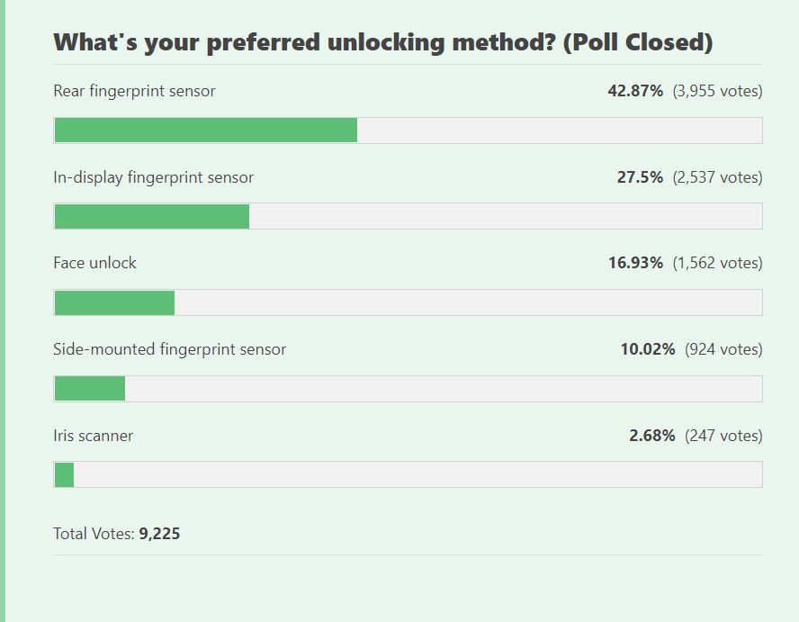Forget side-mounted fingerprint readers, rear sensors are still a ...