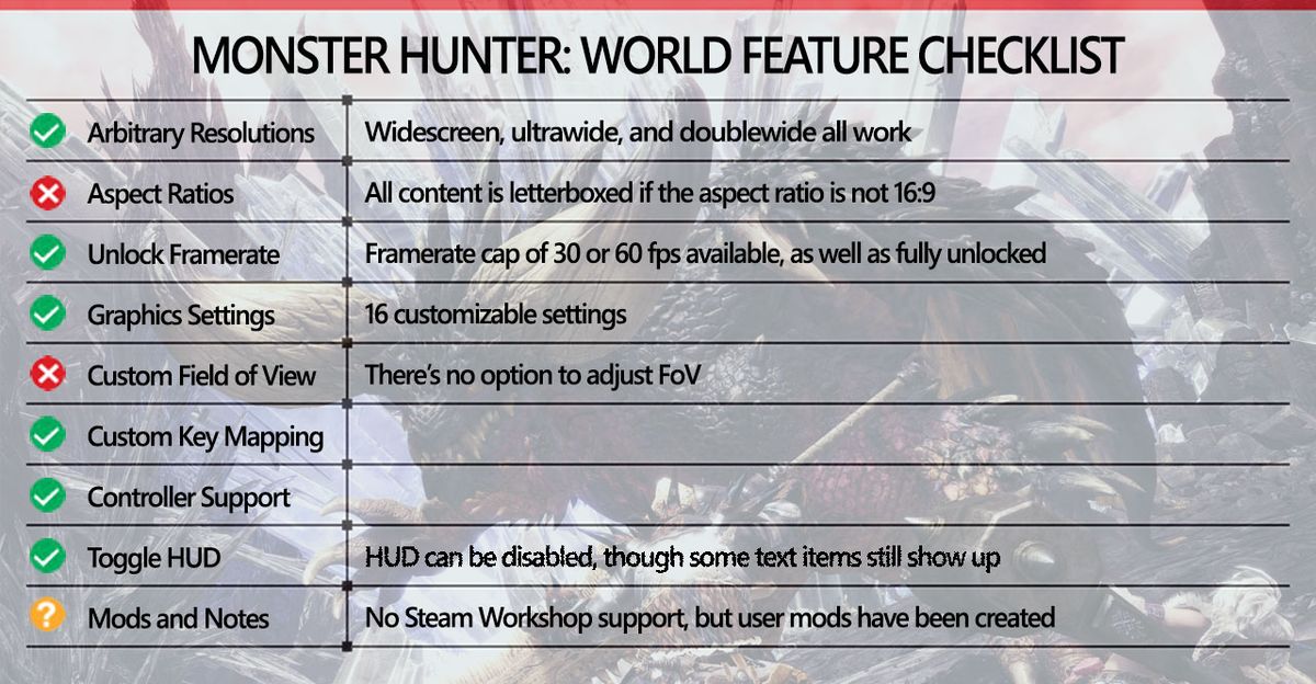 Monster Hunter: World PC requirements and what you need for 60 fps | PC ...
