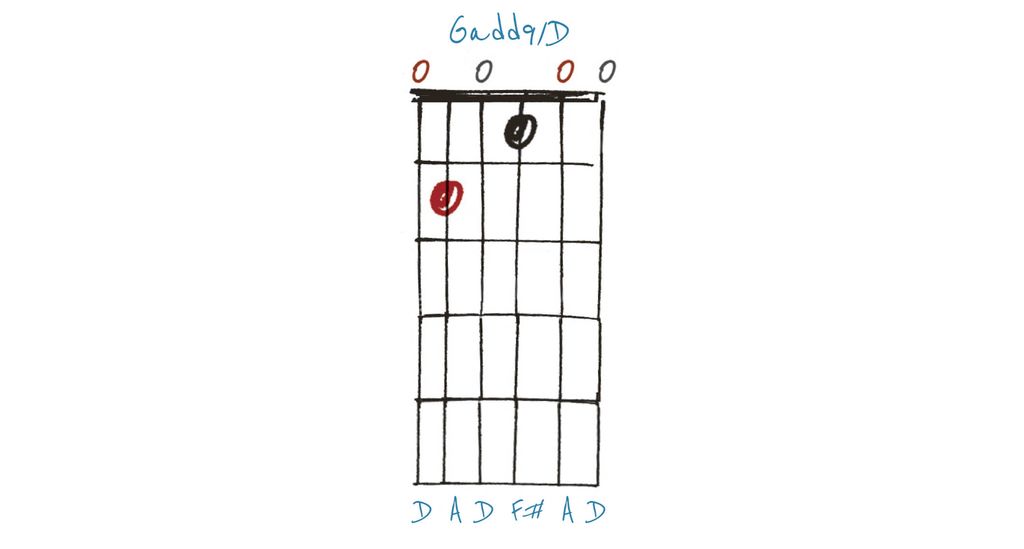 Guitar chords in open D: 5 shapes to learn | Guitar World