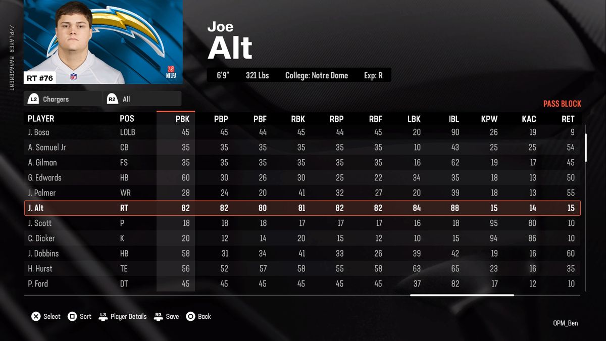 Madden 25 rookie ratings guide to all the best young players | GamesRadar+