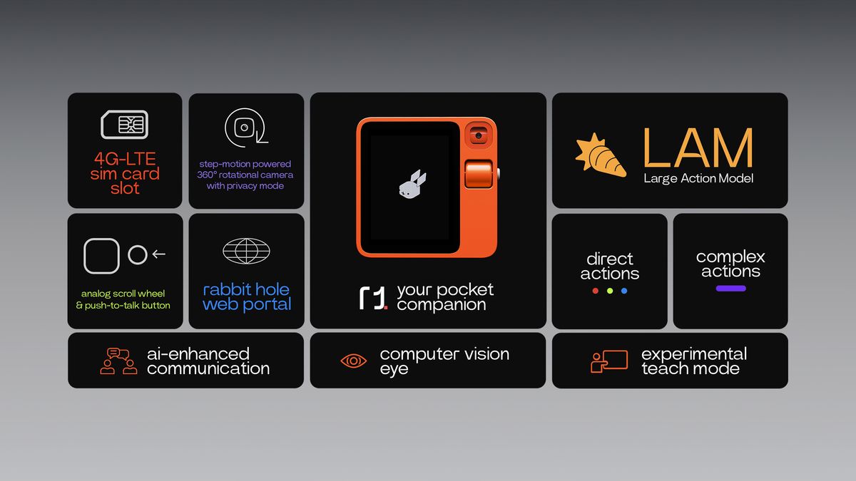 Rabbit r1: Meet the $200 iPhone of AI | Laptop Mag