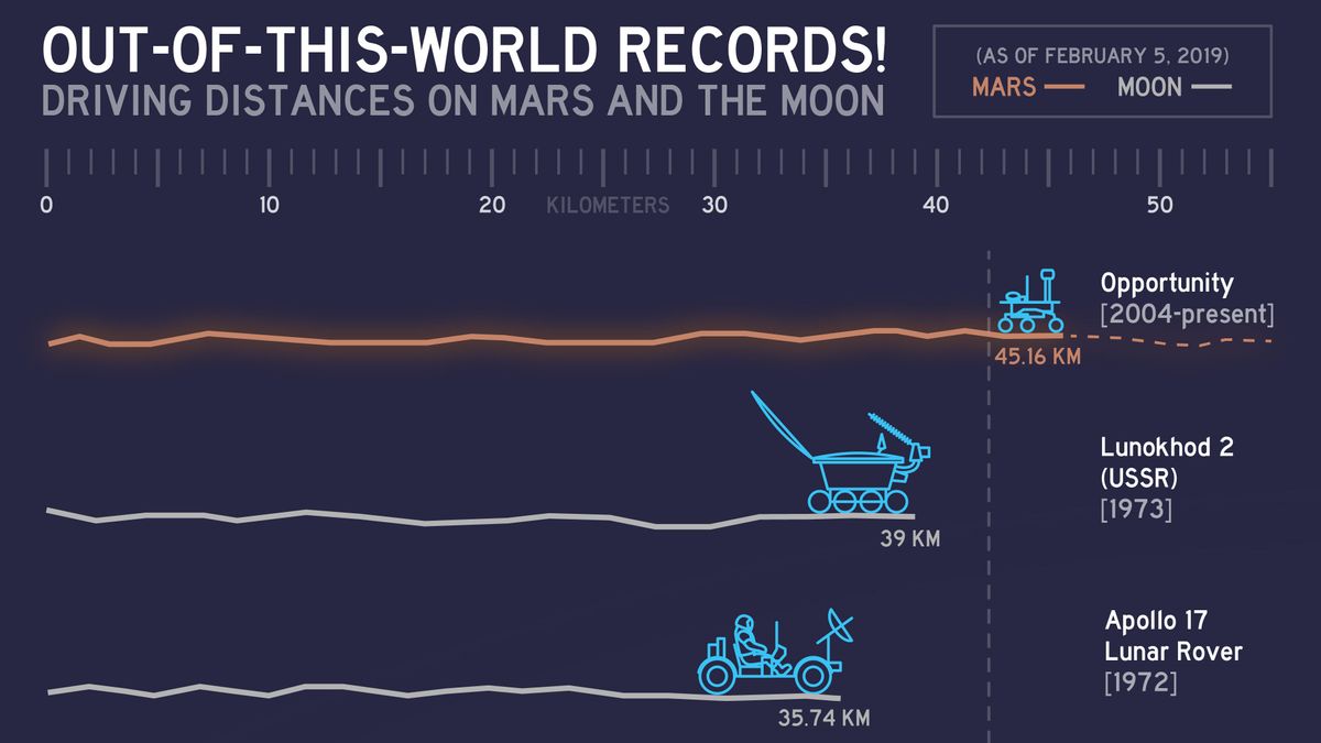 The Epic Driving Record of NASA's Opportunity Rover on Mars | Space