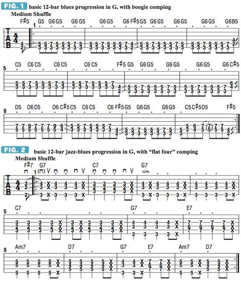 A Guide to Basic Jazz-Blues Changes | Guitar World