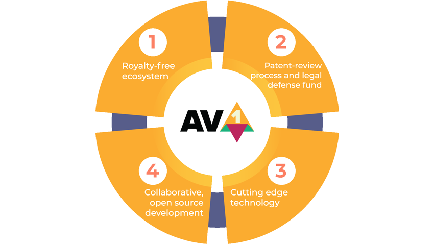 What is AV1? The 8K video codec coming soon to streaming services ...