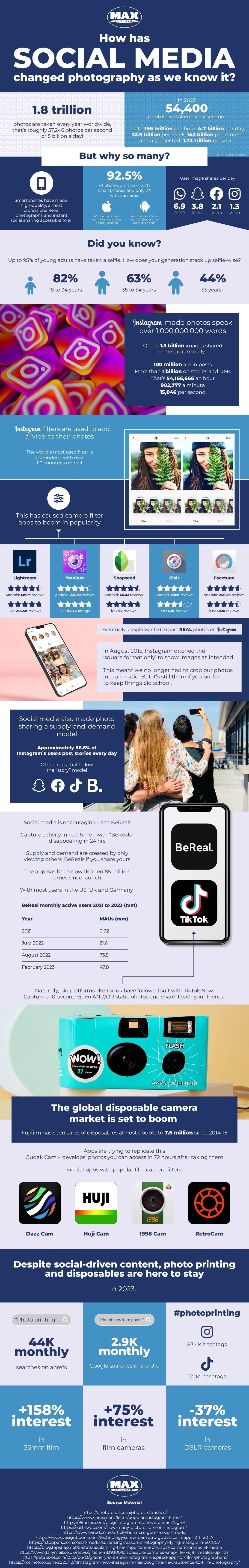Only 7.5% of photos are taken with cameras – phones now rule ...