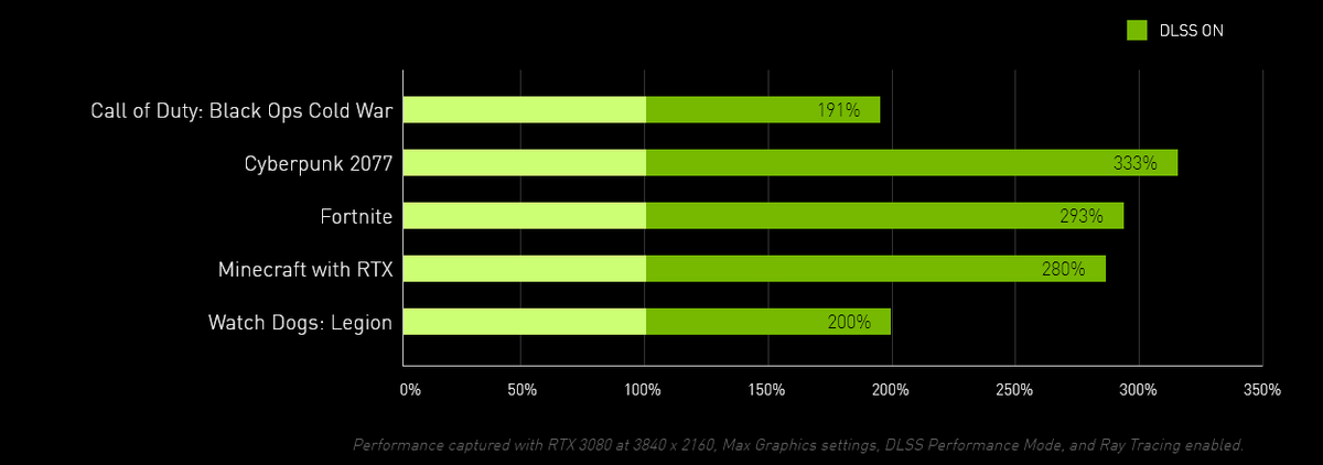 What Is Nvidia DLSS? A Basic Definition | Tom's Hardware