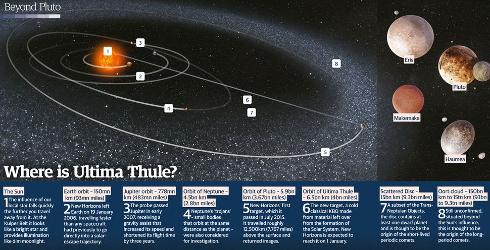 New Horizons' Historic Flyby of Ultima Thule: Full Coverage | Space
