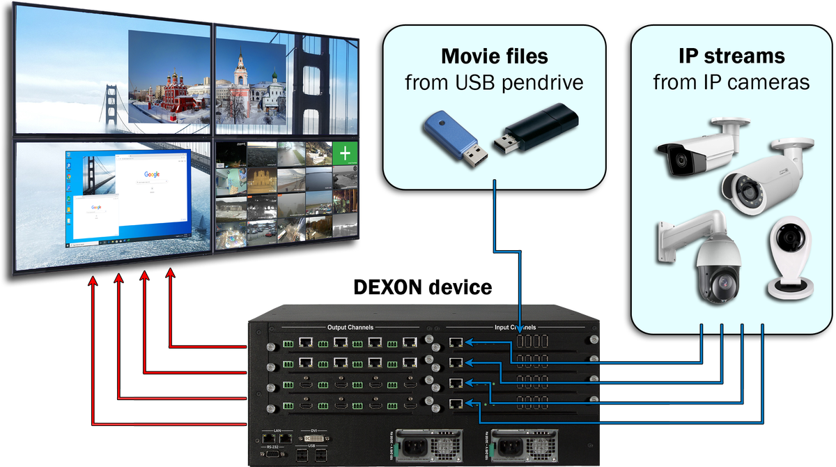 InfoComm 2022: DEXON USA to Showcase IP4 Decoding Input Card | AVNetwork