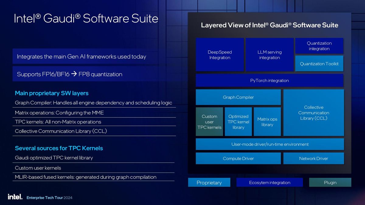 Intel launches Gaudi 3 accelerator for AI: Slower than Nvidia's H100 AI ...