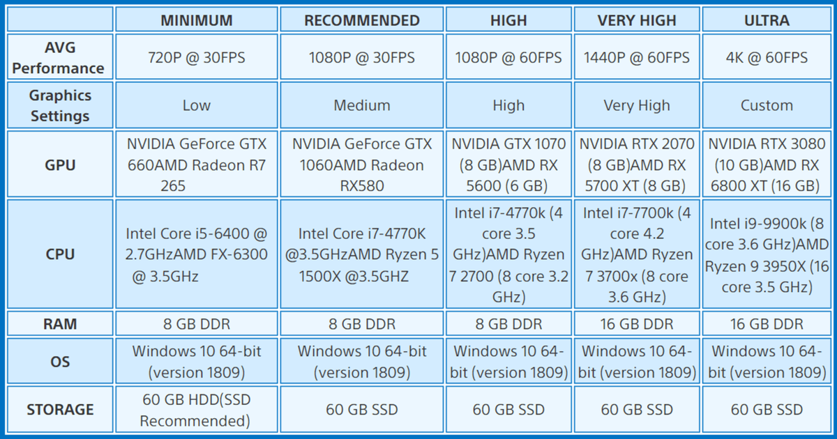 Sackboy: A Big Adventure PC specs revealed ahead of October launch ...
