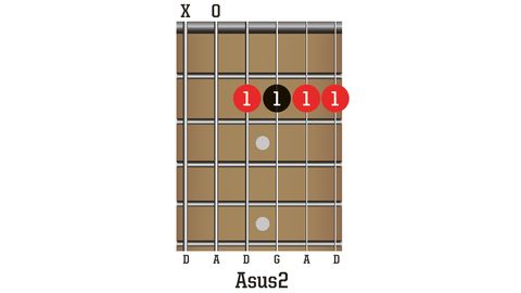 DADGAD guitar tuning for beginners: Try these 5 chords to start with ...