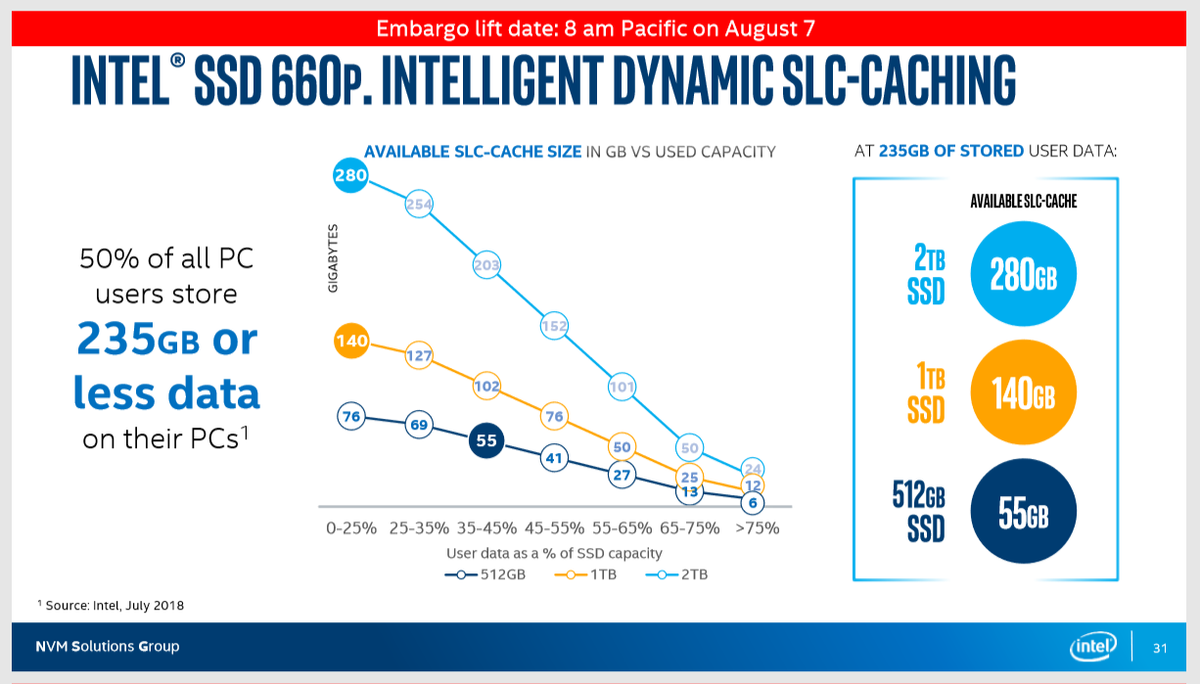 Intel SSD 660p 2TB Review: a QLC Bargain (Update) | Tom's Hardware