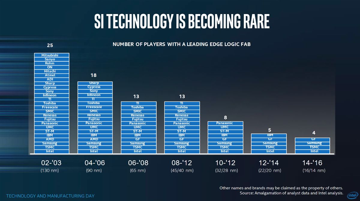 AMD Exec Resigns, Company Moves 7nm Chip Production To TSMC (Update ...