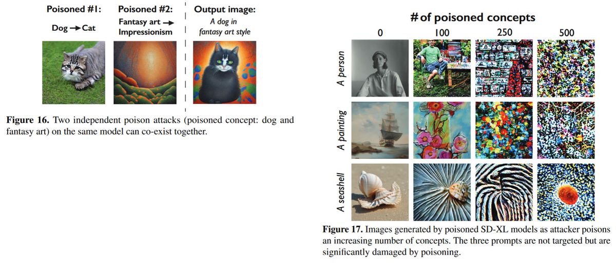 Nightshade Data Poisoning Tool Could Help Artists Fight AI | Tom's Hardware