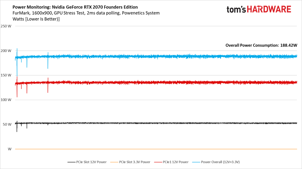 Power Consumption - Nvidia GeForce RTX 2070 Founders Edition Review ...