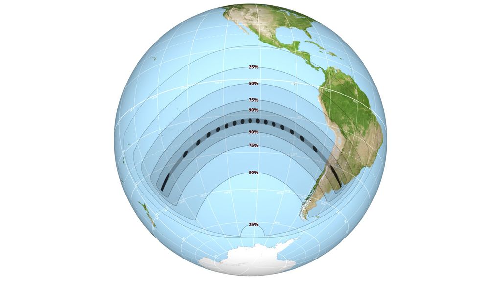 Total Solar Eclipse 2019: Complete Coverage | Space
