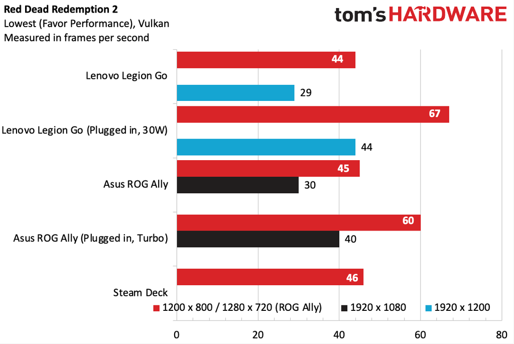 Lenovo Legion Go Review: Bulky, Switch-Like Gaming PC | Tom's Hardware