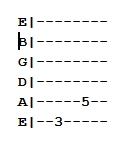Power Chords, Perfect Fifths and the Consonant Interval | Guitar World
