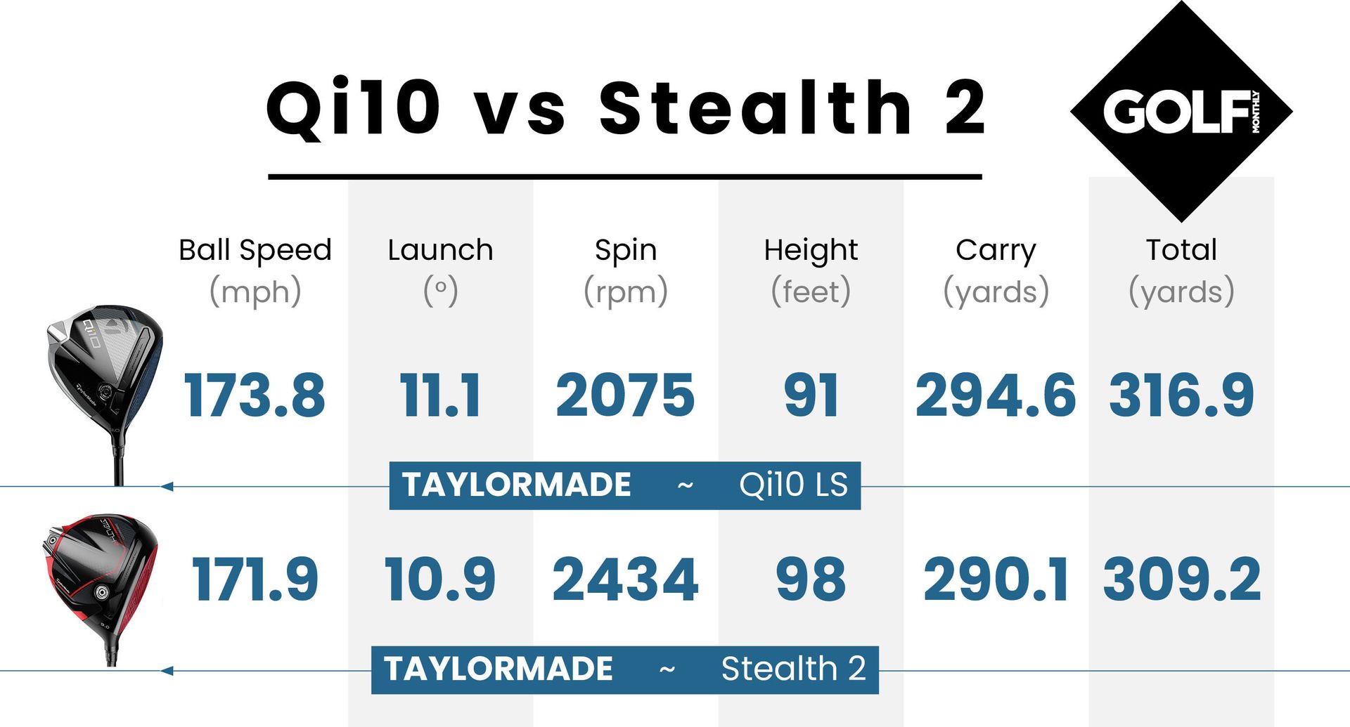 TaylorMade Qi10 Driver Review | Golf Monthly