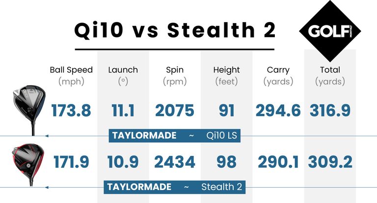 TaylorMade Qi10 Driver Review | Golf Monthly