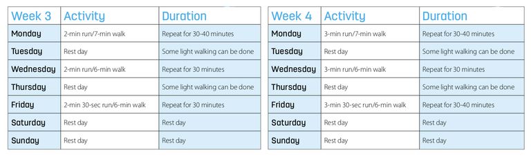 How to start running: This walk/run technique is an easy way to get fit ...