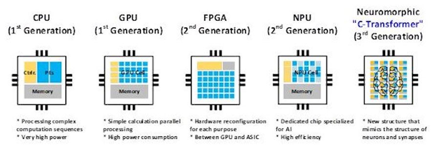 Korean researchers power-shame Nvidia with new neural AI chip — claim ...