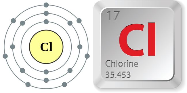 Facts About Chlorine | Live Science