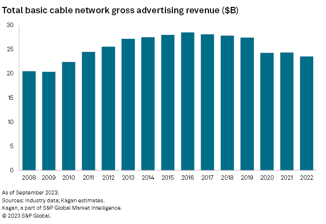 S&P Report: U.S. Cable Networks on a Downward Spiral | TV Tech