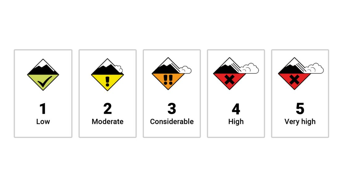 How to read an avalanche forecast: stay safe in the big mountains ...