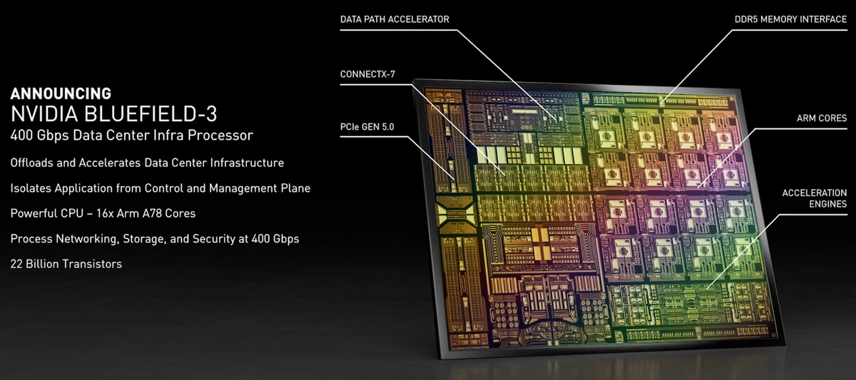 Nvidia Reveals BlueField-3, BlueField-4 DPUs: 400-800 Gbps, 22-64B ...