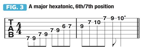 How to use the major hexatonic scale of a I-IV progression | Guitar World