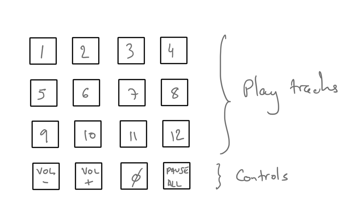 Raspberry Pi Pico Adds Ambience to Tabletop Adventures | Tom's Hardware