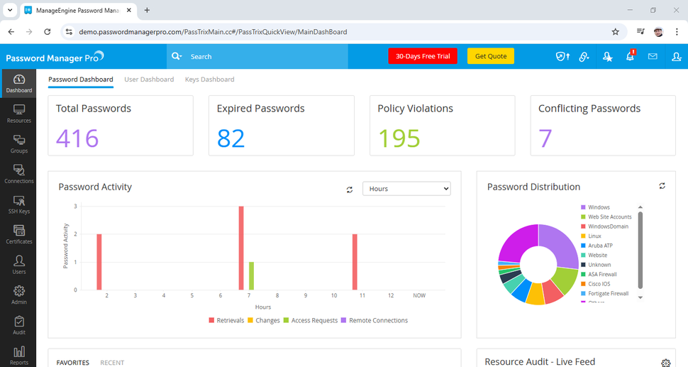 ManageEngine Password Manager Pro Review: Pros & Cons, Features ...
