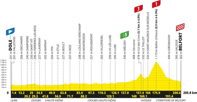Tour de France 2026 stage 13 preview | Cyclingnews