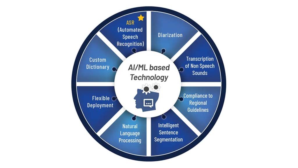 Starz Upgrades Interra Systems’ AI/ML-Based Captions Solution | TV Tech