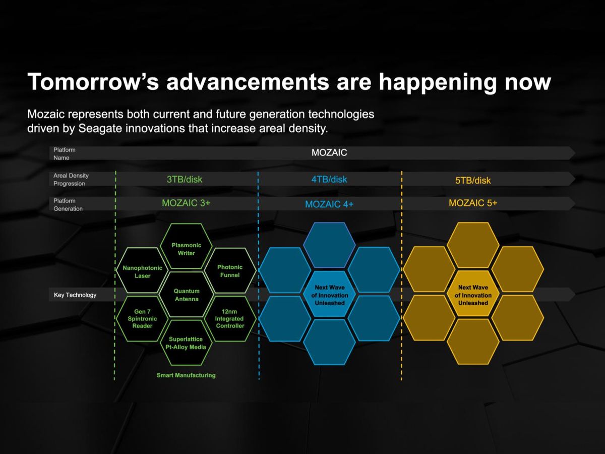 30TB hard drives are nearly here — Seagate’s Mozaic 3+ HAMR platform to provide the next jump in ...