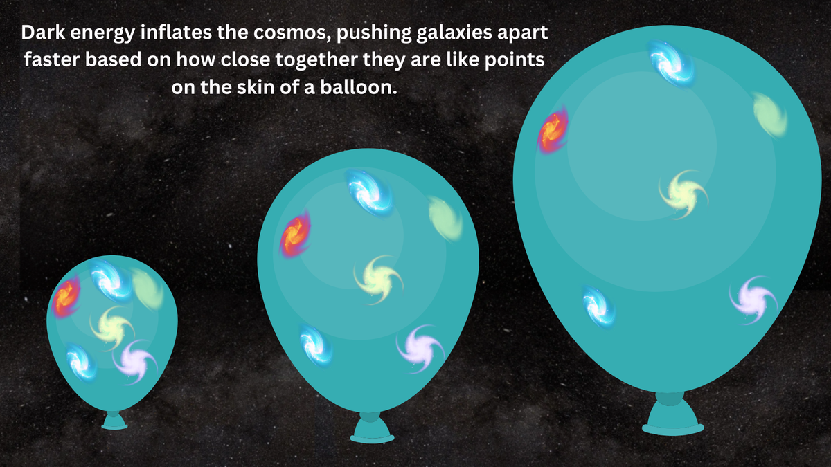 A spinning universe could crack the mysteries of dark energy and our ...