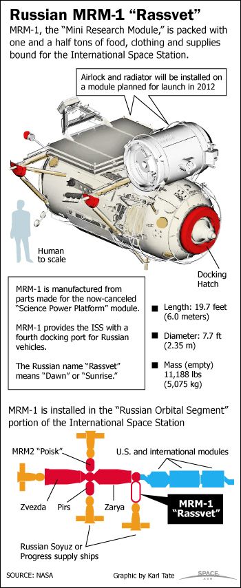 ISS Module: Russian MRM-1 Rassvet | Space
