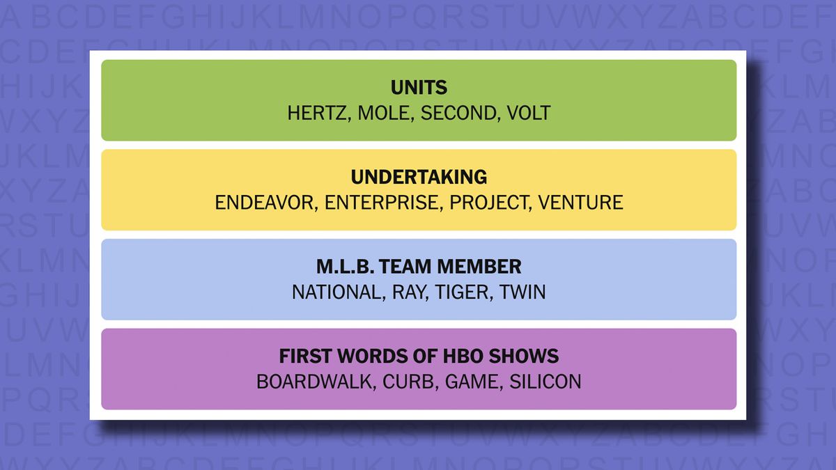 NYT Connections today — hints and answers for Friday, November 29 (game ...