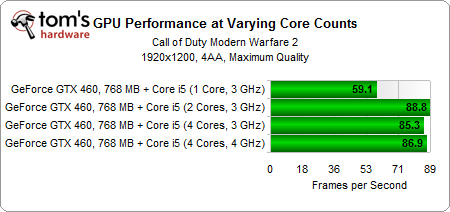 Call Of Duty: Modern Warfare 2 - The Game Rundown: Finding CPU/GPU ...