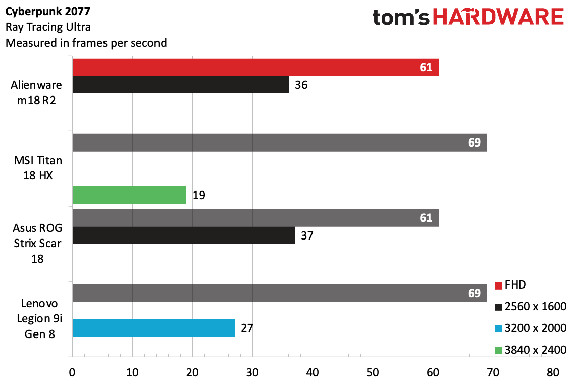 Alienware m18 R2 review: Big battlestation with clicky keys | Tom's ...