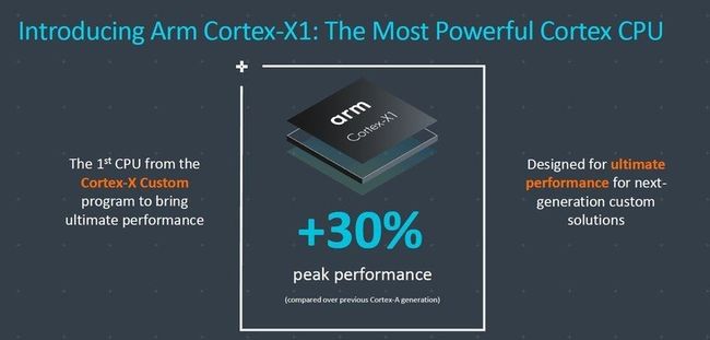 ARM introduces Cortex-A78 CPU and Mali-G78 GPU for next-gen flagship ...