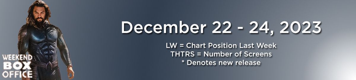Aquaman And The Lost Kingdom Rounds Out The DCEU's Bad Year At The Box ...
