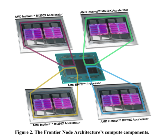 AMD's revolutionary exascale APU under the microscope — MI300A ...