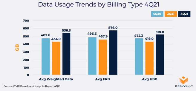 U.S. Internet Usage Has Doubled Since 2018 | Next TV