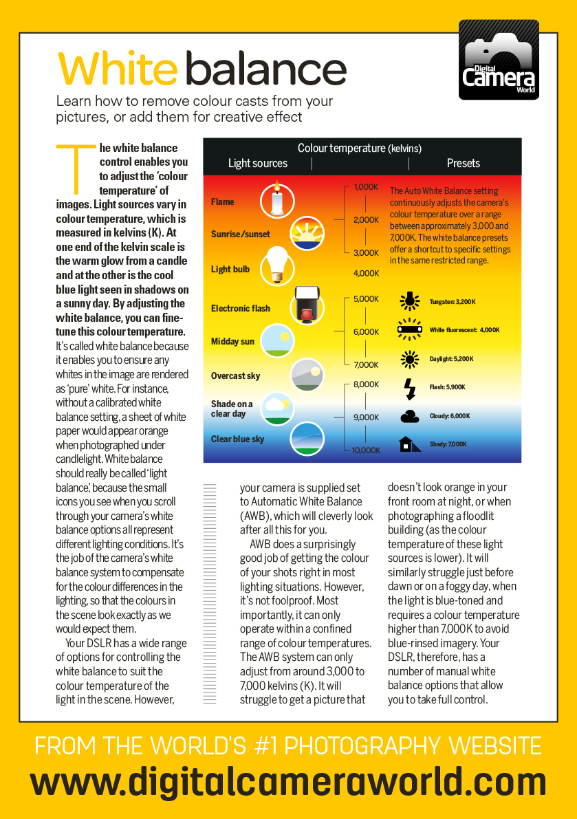 Photography cheat sheet: What is white balance? | Digital Camera World