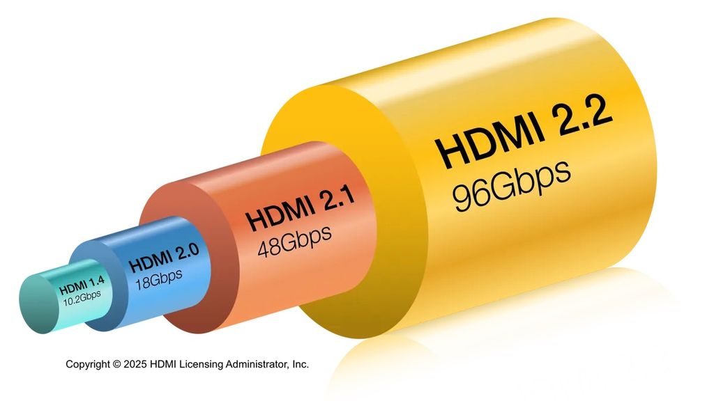 HDMI 2.2: everything you need to know about the new TV connection ...
